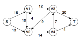 Title: "Tracing the Execution of the Edmonds-Karp | Chegg.com