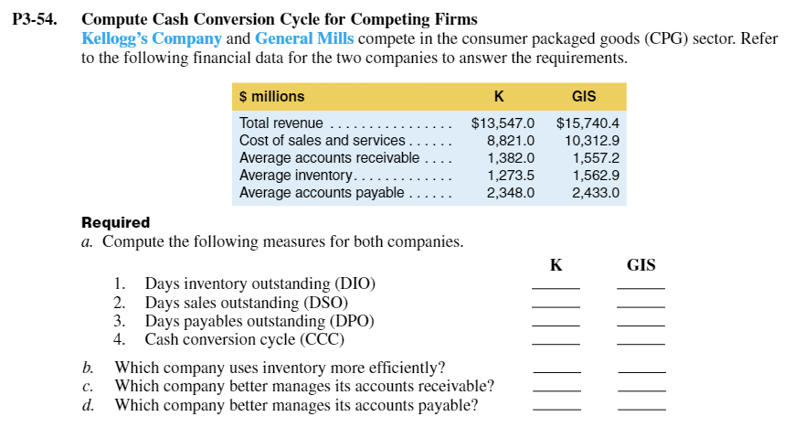 Solved P3-54. ﻿Compute Cash Conversion Cycle for Competing | Chegg.com