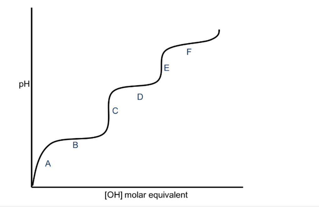 Solved How many molar equivalents of base are required to | Chegg.com