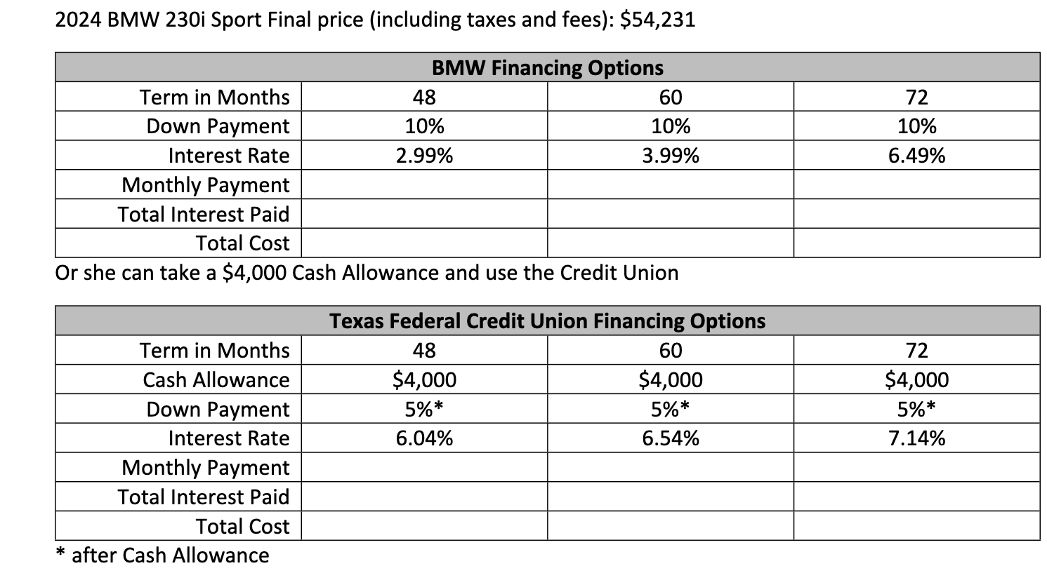 Solved Using the charts answer the questions below. first 12 | Chegg.com