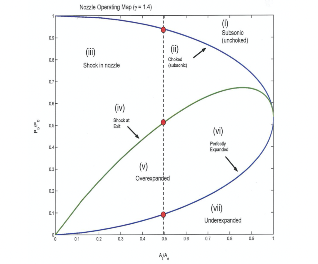 Consider a rocket with a converging-diverging nozzle | Chegg.com