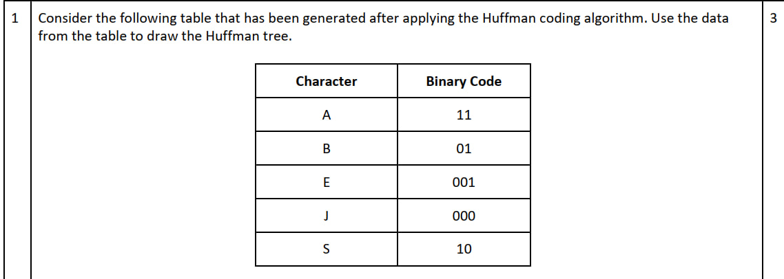 Solved Consider the following table that has been generated | Chegg.com