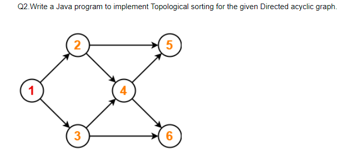Solved Q2 Write A Java Program To Implement Topological 