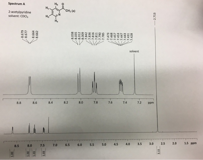 Solved 5) (3 pts total) Spectra C and D: These are the full | Chegg.com
