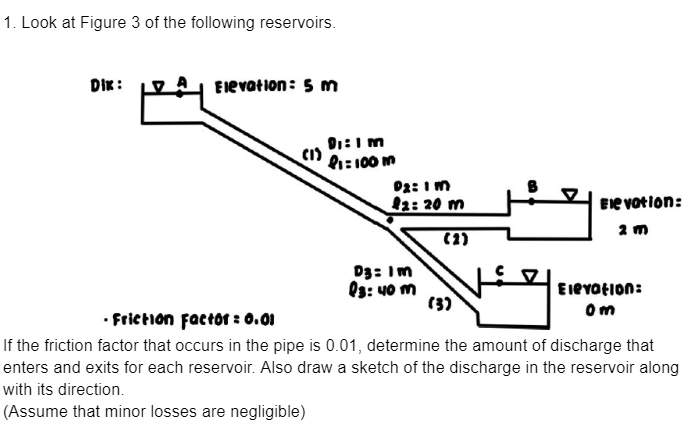 Solved 1. Look at Figure 3 of the following reservoirs. If | Chegg.com