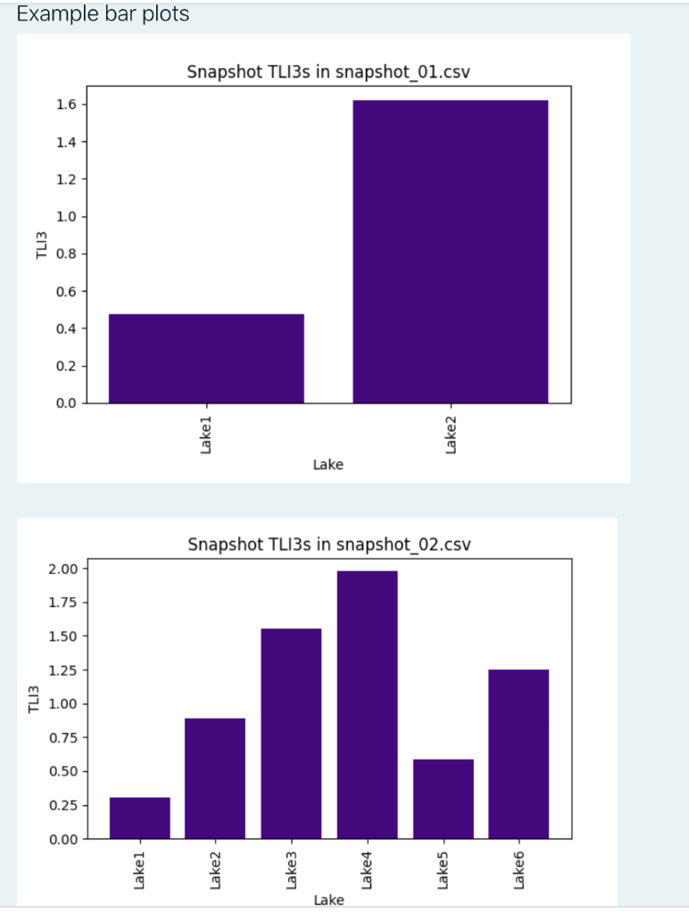 Solved Write the function plot_snapshot_tli3_bars(filename) | Chegg.com