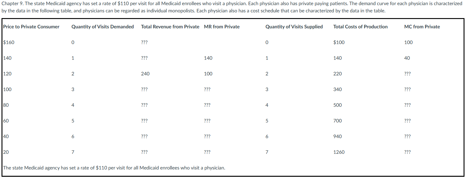 Solved Please fill in the chart. The state Medicaid agency | Chegg.com