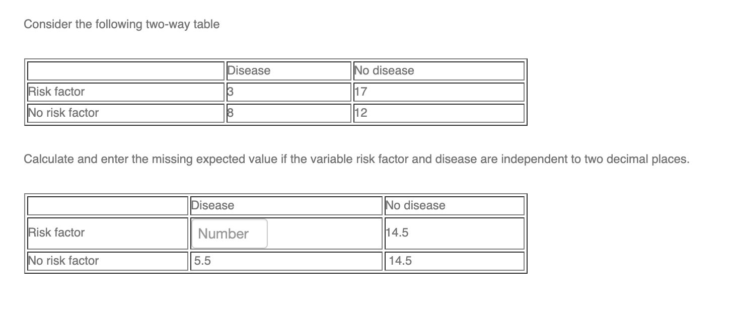 Solved Consider the following two-way table Disease No | Chegg.com