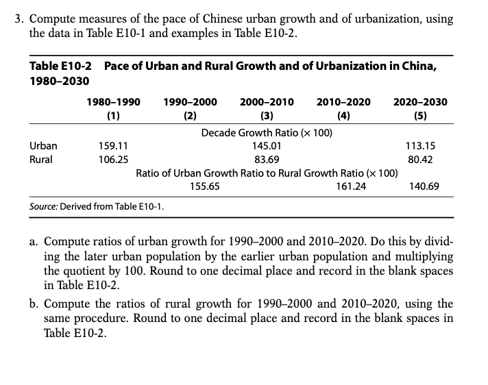 Solved 3. Compute measures of the pace of Chinese urban | Chegg.com Solved 3. Compute measures of the pace of Chinese urban | Chegg.com