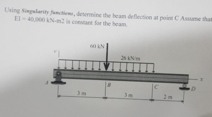 Solved Using Singularity functions, determine the beam | Chegg.com