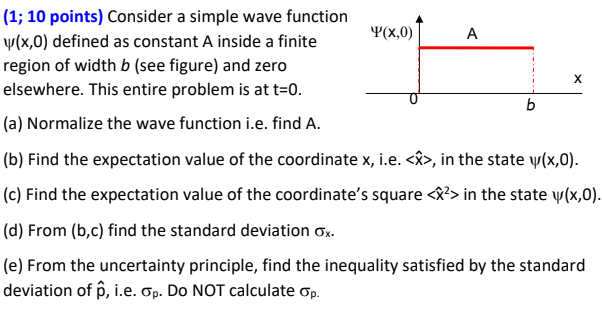 Solved х (1; 10 points) Consider a simple wave function | Chegg.com