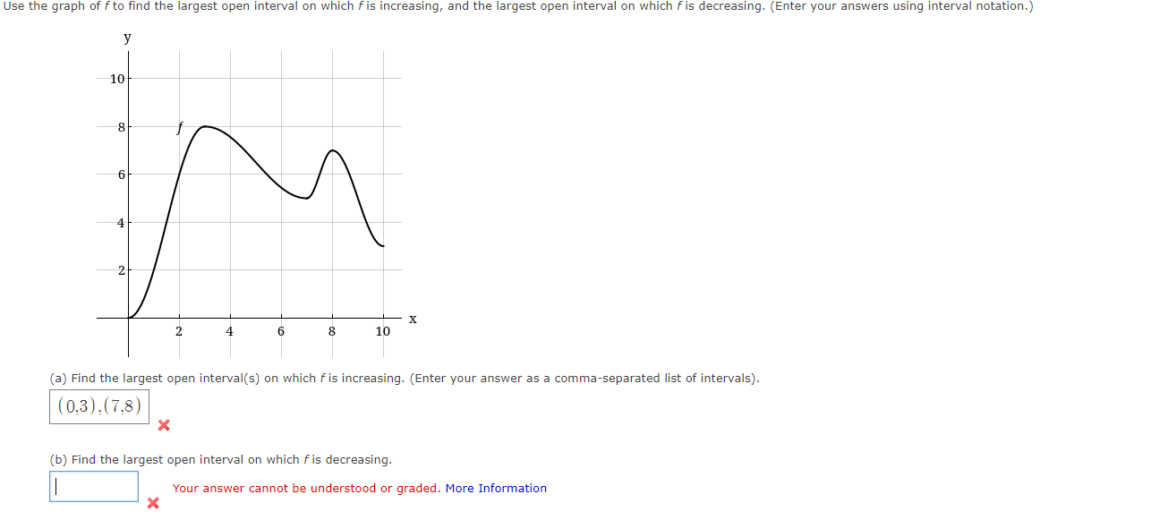 Solved Use the graph of f to find the largest open interval | Chegg.com