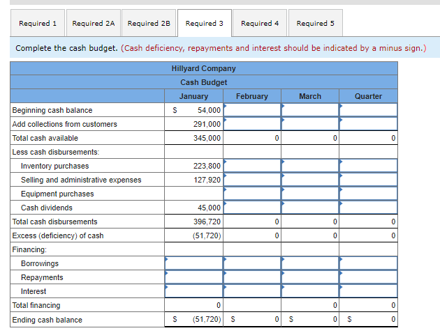 Solved Prepare an absorption costing income statement for | Chegg.com