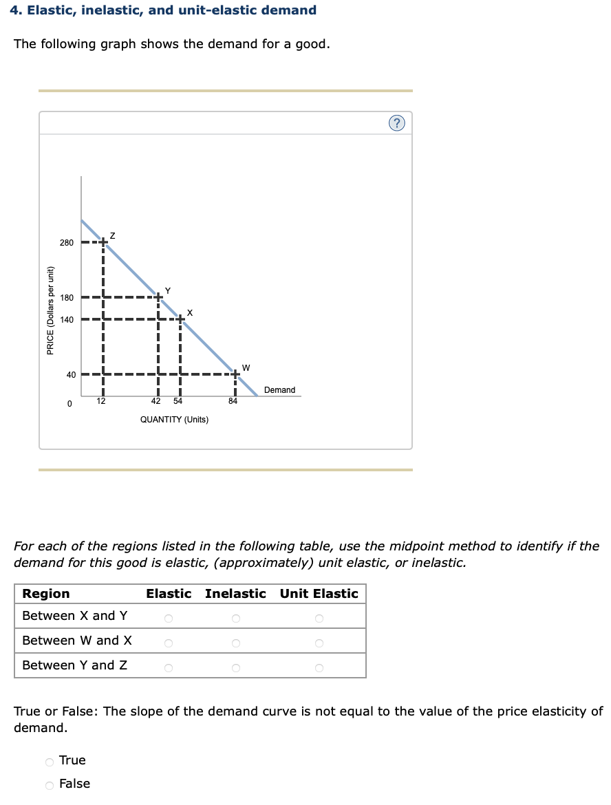 Solved Elastic, inelastic, and unit-elastic demandThe | Chegg.com