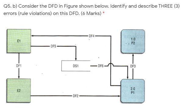 Solved Q5.b) Consider the DFD in Figure shown below. | Chegg.com