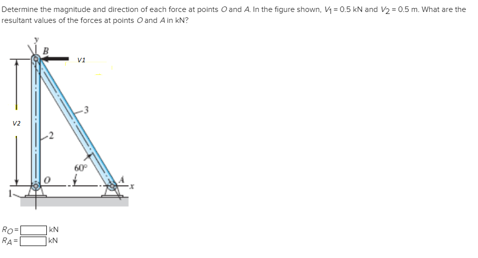 Solved Determine The Magnitude And Direction Of Each Force