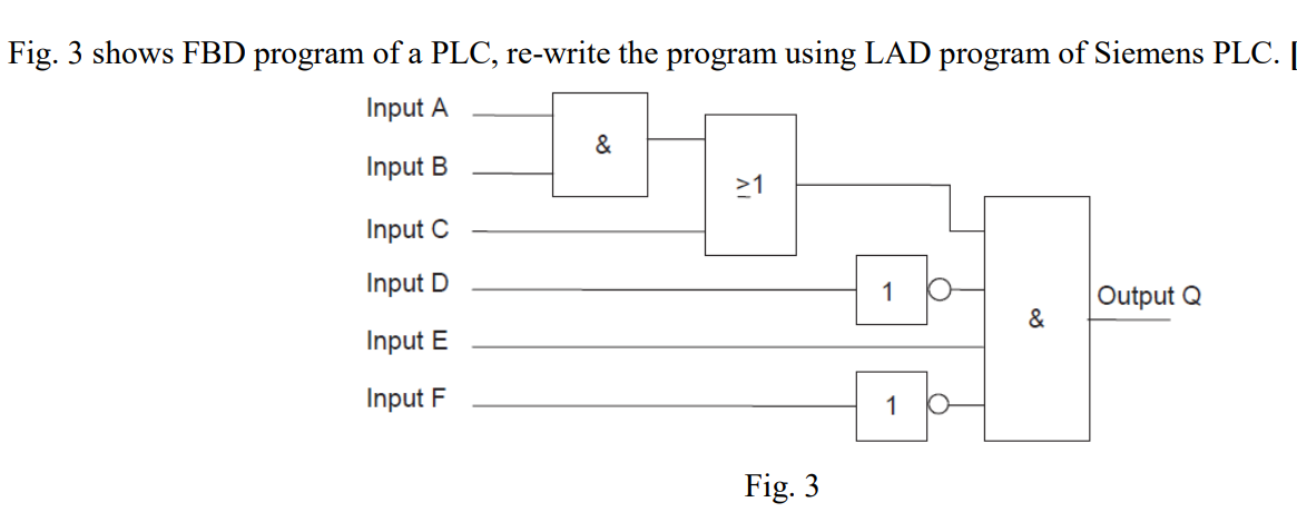 Solved Fig. 3 shows FBD program of a PLC, re-write the | Chegg.com