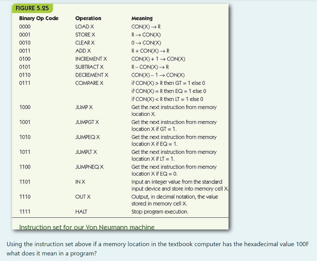 Solved FIGURE 5.25 Binary Op Code 0000 0001 0010 0011 0100 | Chegg.com