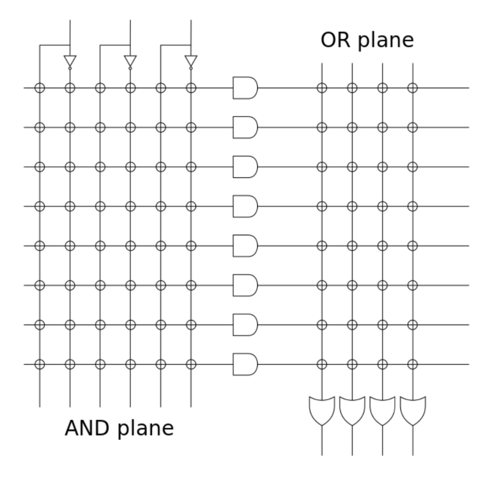 Solved You need to obtain the PLA programming table and mark | Chegg.com