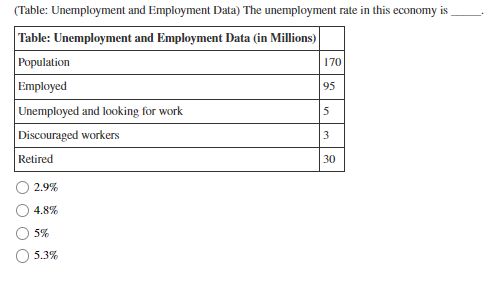 Solved (Table: Unemployment and Employment Data) ﻿The | Chegg.com