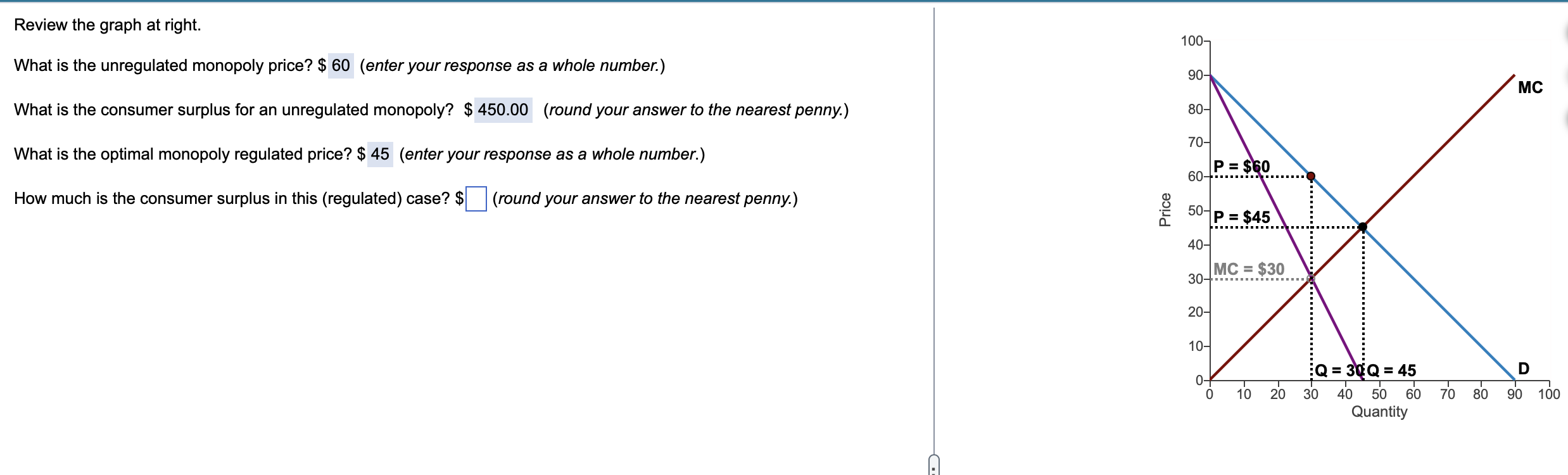 Solved Review the graph at right.What is the unregulated | Chegg.com