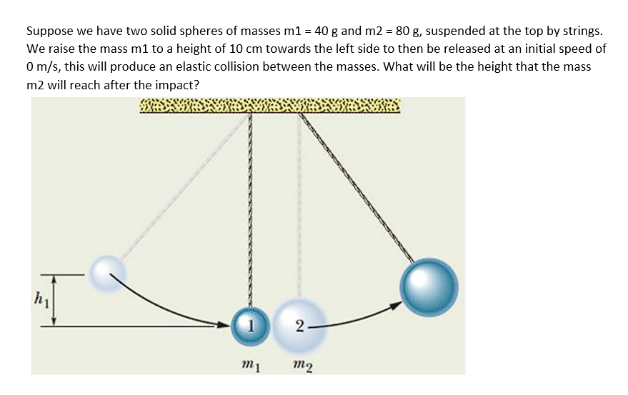 Solved Suppose we have two solid spheres of masses m1=40 g | Chegg.com
