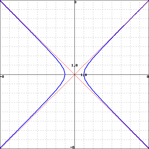 Solved 10.2 The Hyperbola: Problem 14 Previous Problem | Chegg.com