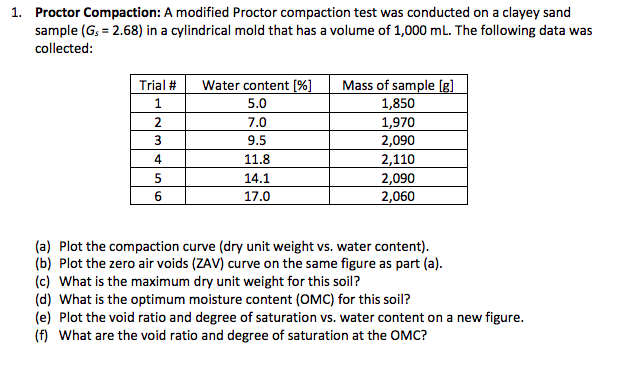 Solved 1. Proctor Compaction: A modified Proctor compaction | Chegg.com