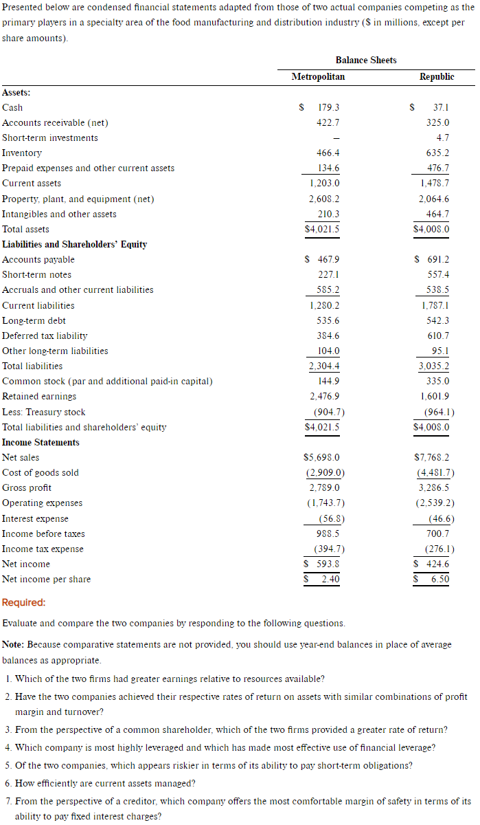 Solved Presented below are condensed financial statements | Chegg.com