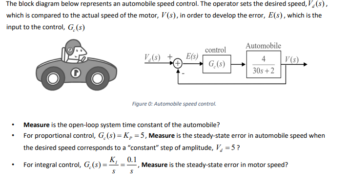 Solved The block diagram below represents an automobile | Chegg.com