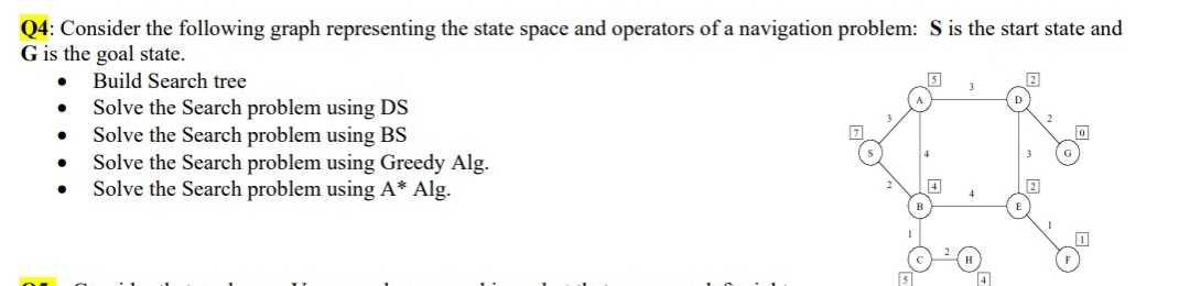 Solved Q4: Consider the following graph representing the | Chegg.com