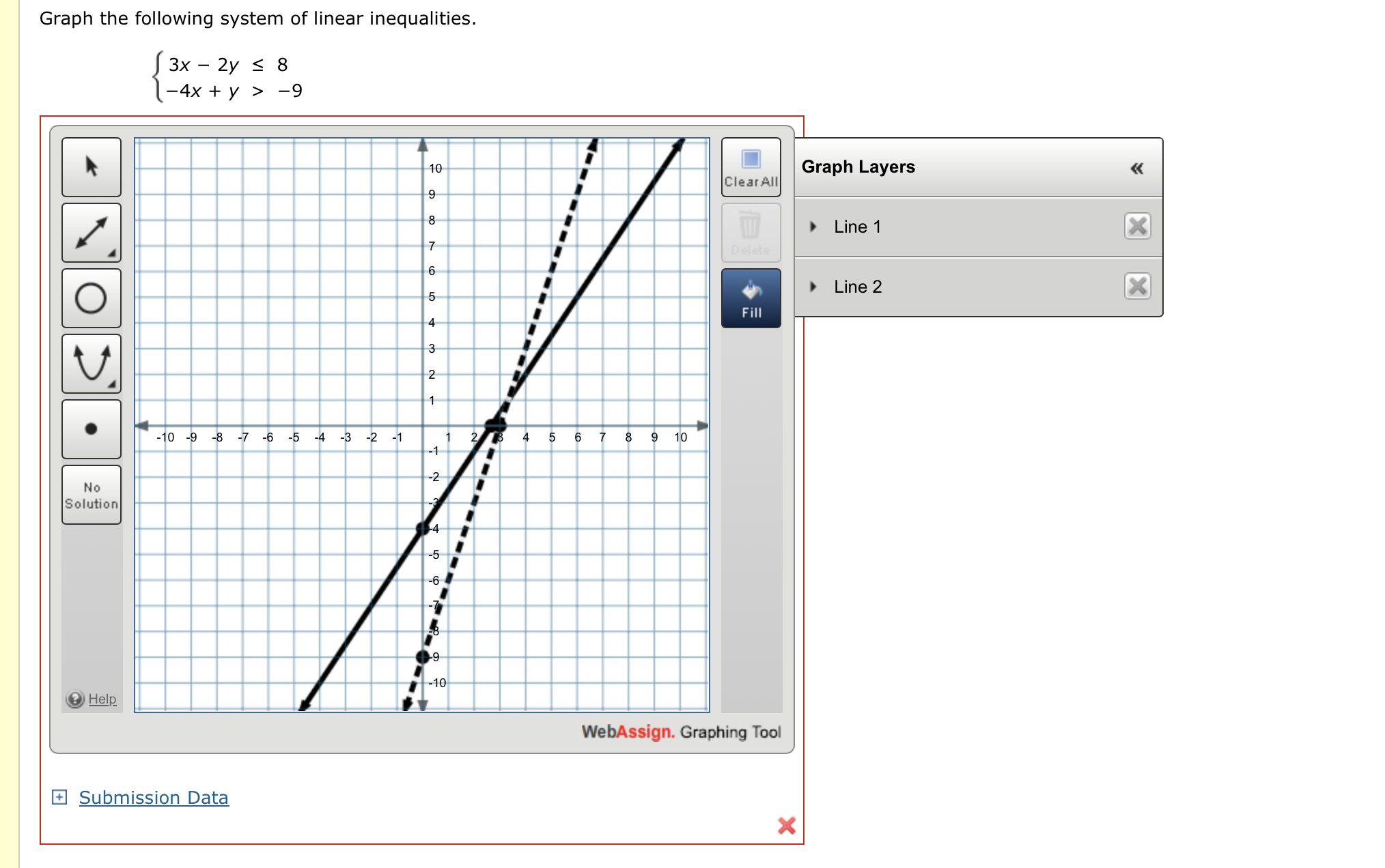 Solved Graph the following system of linear inequalities.3x | Chegg.com