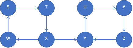 Solved Let the directed graph, N8 show as below: From the | Chegg.com