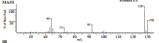 Solved The following two mass spectrums are of two compounds | Chegg.com