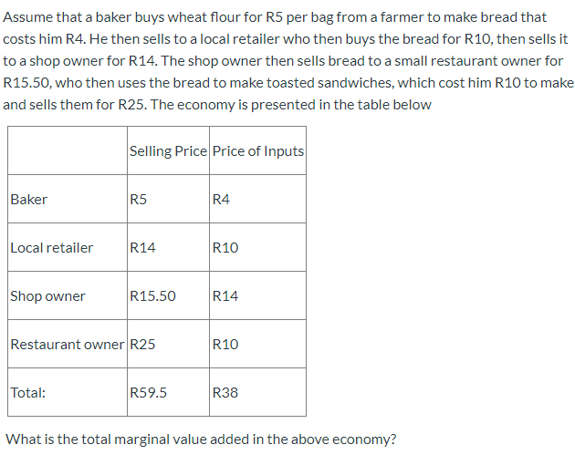Solved Assume that a baker buys wheat flour for R5 per bag | Chegg.com