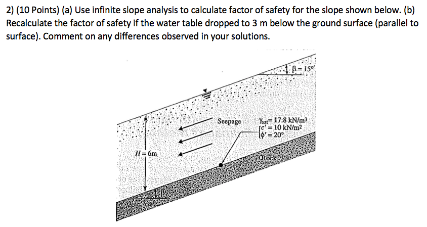 Solved 2) (10 Points) (a) Use infinite slope analysis to | Chegg.com