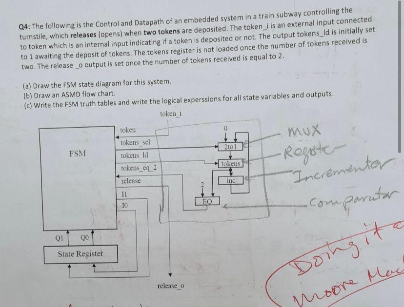 Q4: The following is the Control and Datapath of an | Chegg.com
