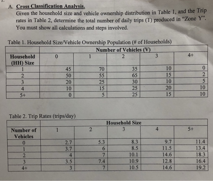 Solved A Cross Classification Analysis Given The Household