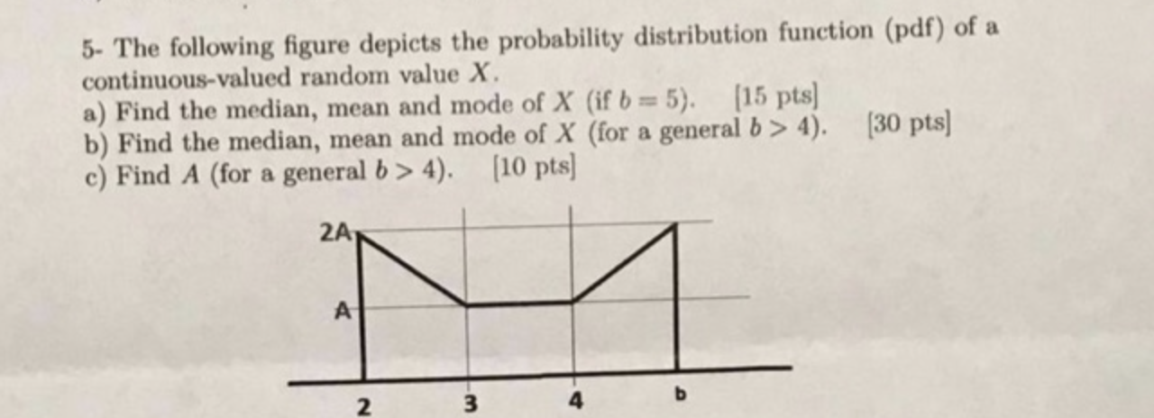 Solved 5- The following figure depicts the probability | Chegg.com