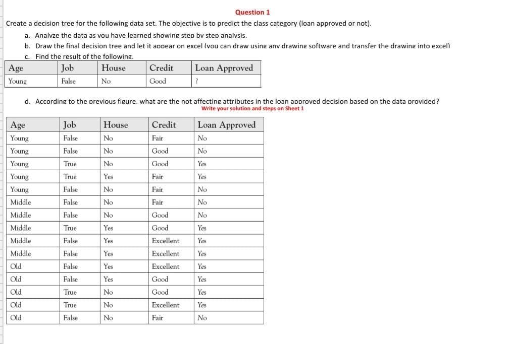 Solved Question 1 Create a decision tree for the following | Chegg.com