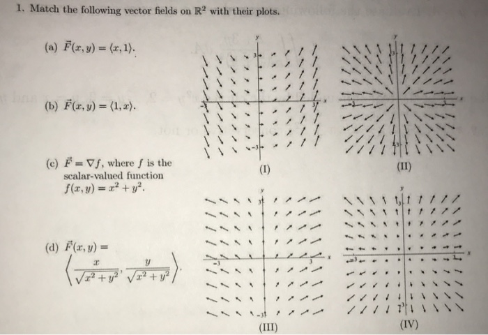 Solved 1. Match the following vector fields on R2 with their | Chegg.com