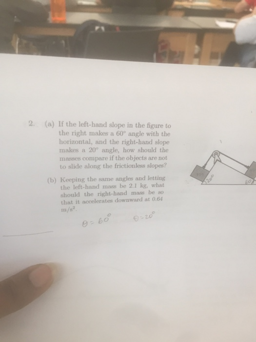 Solved 2. (a) If the left-hand slope in the figure to the | Chegg.com