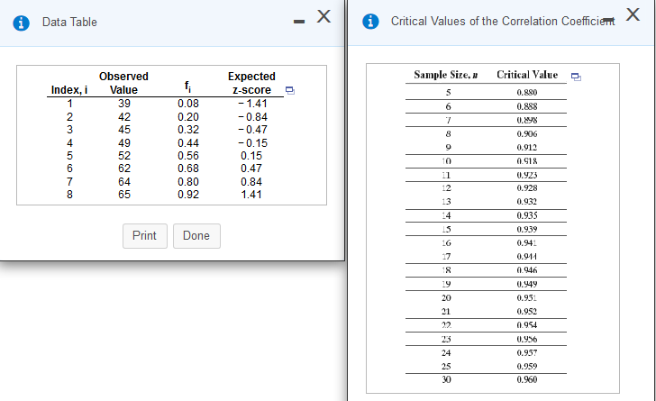 Solved Х Data Table Critical Values of the Correlation | Chegg.com
