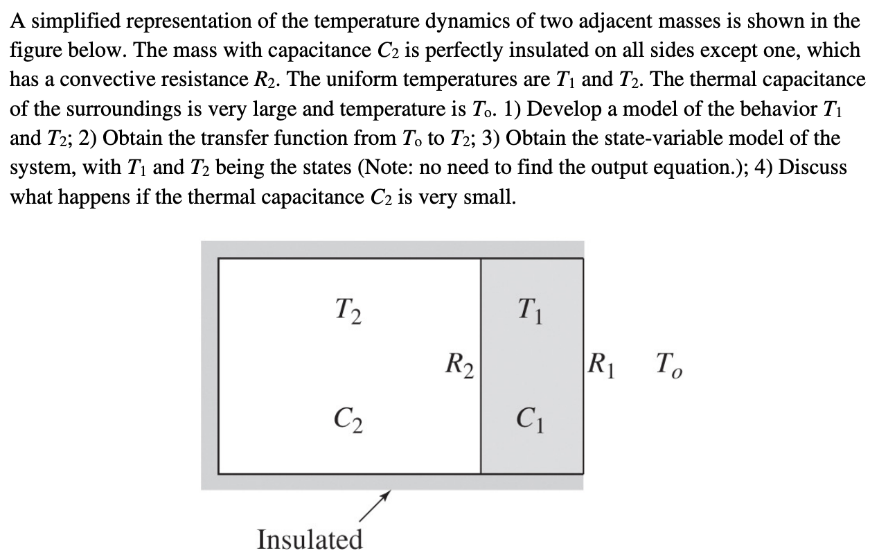 Solved A simplified representation of the temperature | Chegg.com
