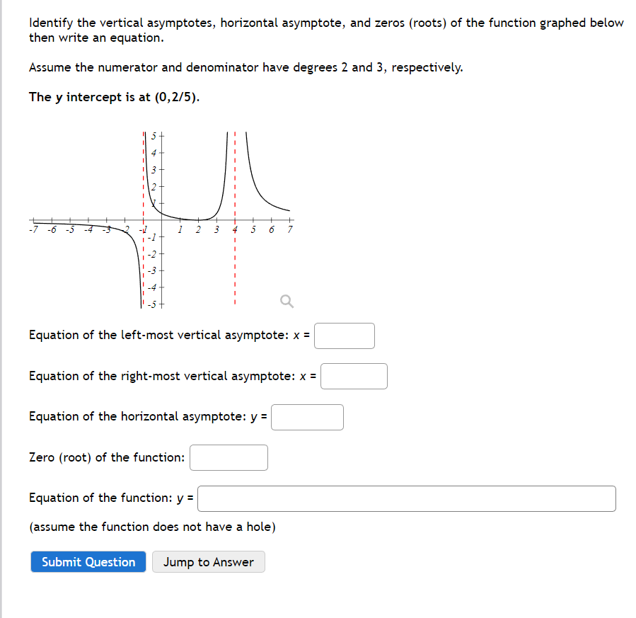 Solved Identify the vertical asymptotes, horizontal | Chegg.com