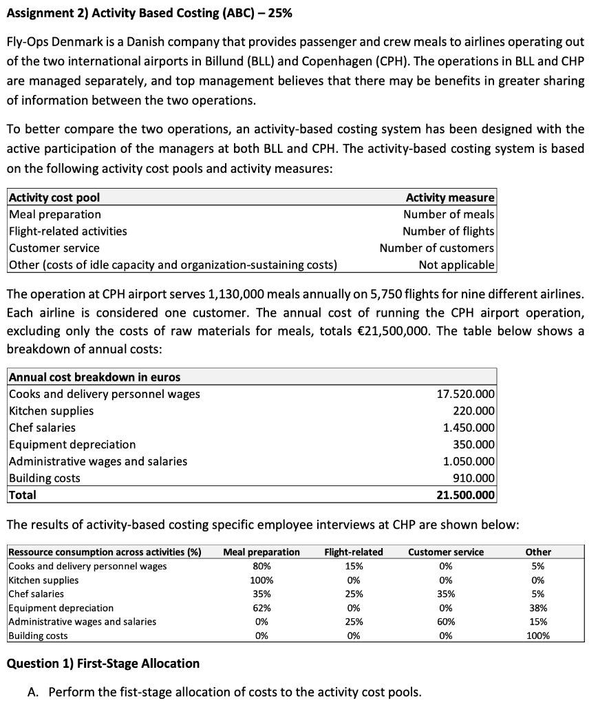 Solved Assignment 2) Activity Based Costing (ABC) - 25\% | Chegg.com