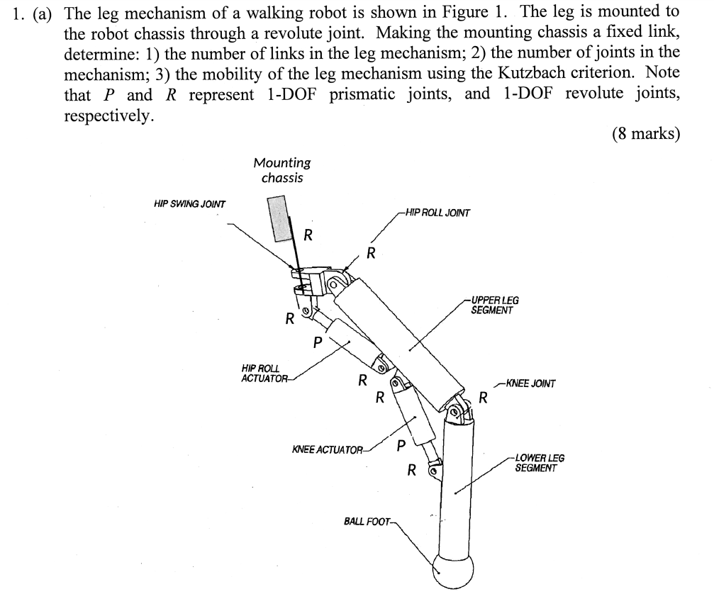 Solved (a) ﻿The leg mechanism of a walking robot is shown in | Chegg.com