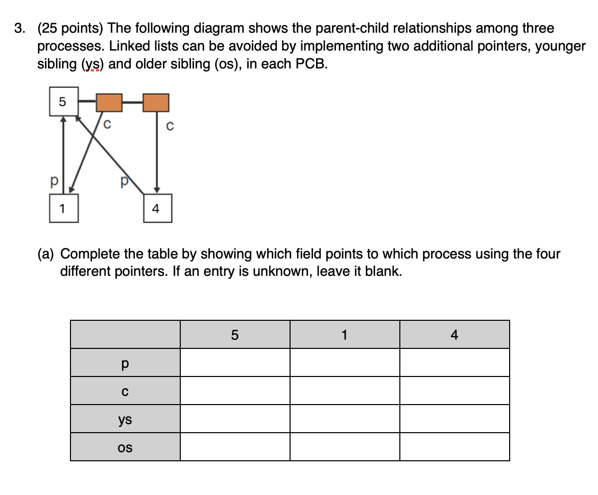 Solved ( 25 ﻿points) ﻿The following diagram shows the | Chegg.com