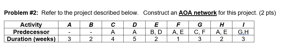 Solved Problem #2: Refer to the project described below. | Chegg.com