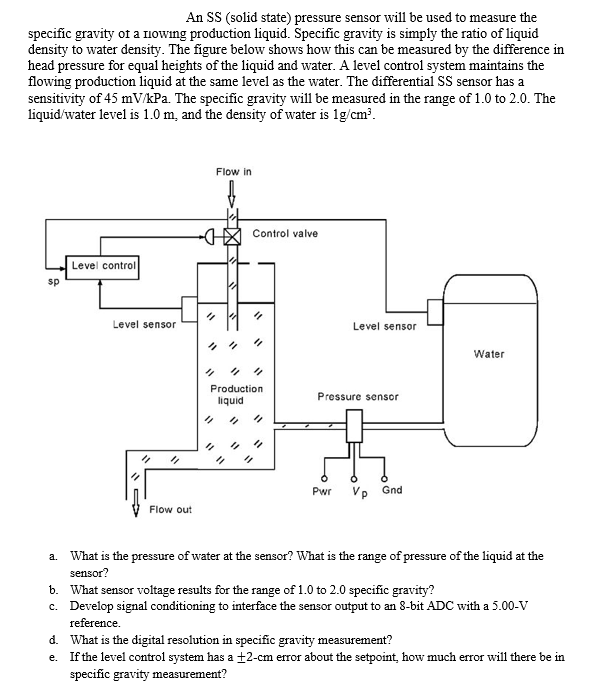 An SS (solid state) pressure sensor will be used to | Chegg.com